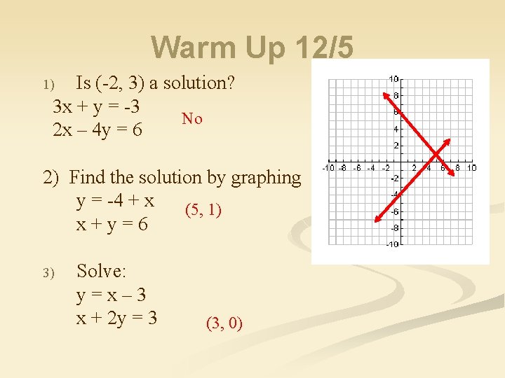 Warm Up 125 Is 2 3 a solution