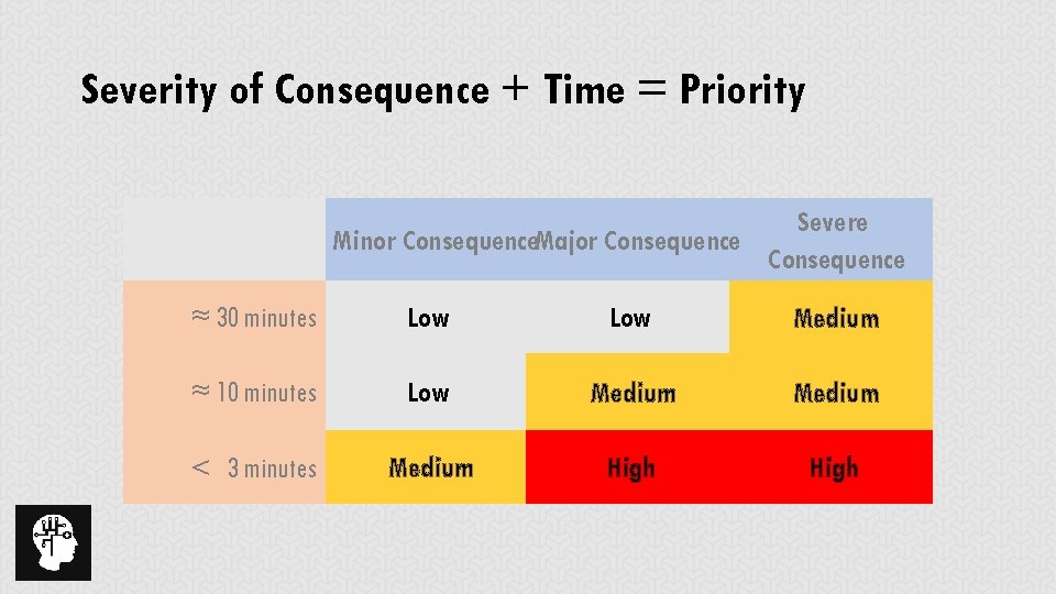 A Quick Overview of Some of AECIs SCADA