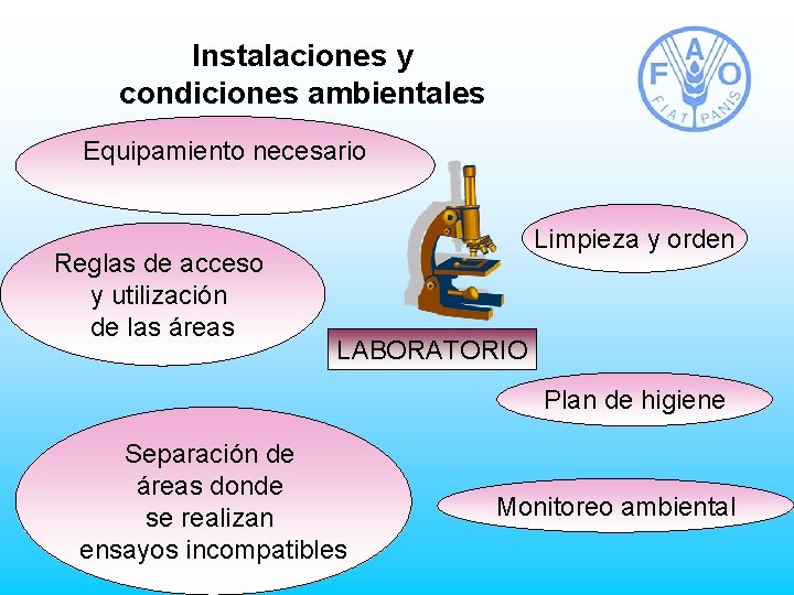 Aseguramiento de calidad PERSONAL INSTALACIONES Y CONDICIONES AMBIENTALES