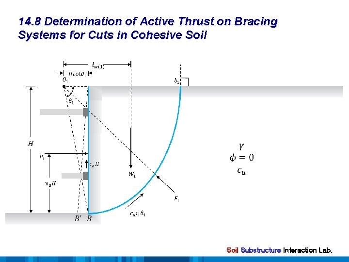 Chapter 14 Lateral Earth Pressure Curved Failure Surface