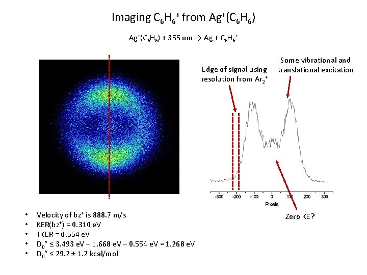 Velocity Map Imaging Study of a MassSelected Ion