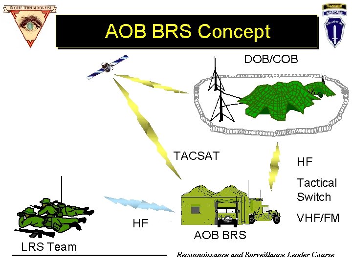 ROCC CommunicationsReporting Reconnaissance and Surveillance Leader ...