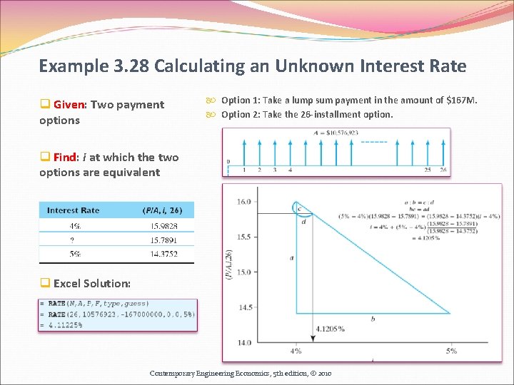 Unconventional Equivalence Calculations Lecture No 9 Chapter 3