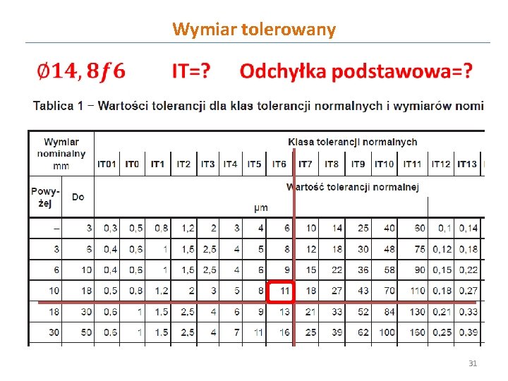 WYKAD 6 Tolerancje i pasowania W prezentacji wykorzystano