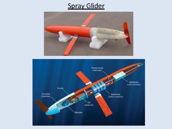 Ocean Research Methods and Technology Science 8 Water