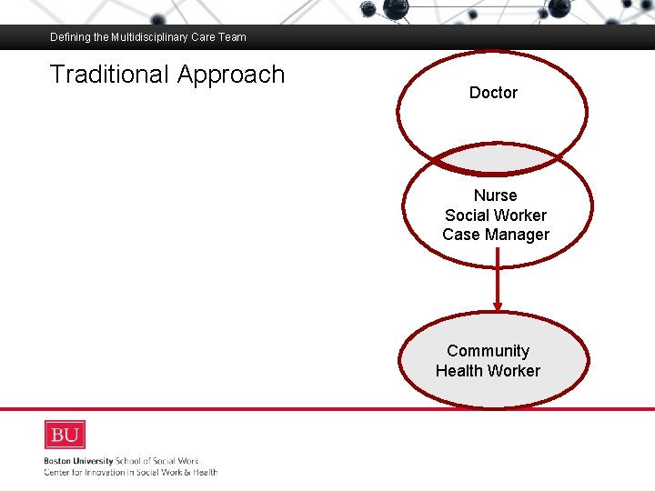 Defining the Multidisciplinary Care Team Boston University School