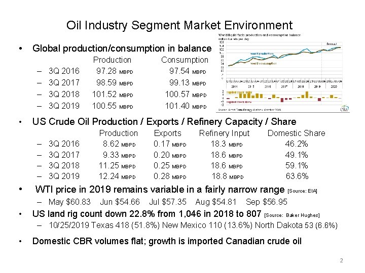 Oil Industry Segment Update Kent Avery PBF Energy