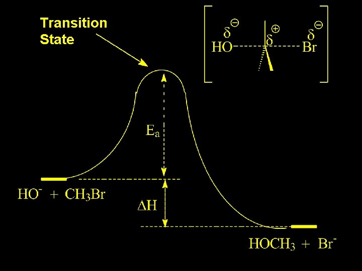 Nucleophilic Substitution is the nucleophile is the leaving