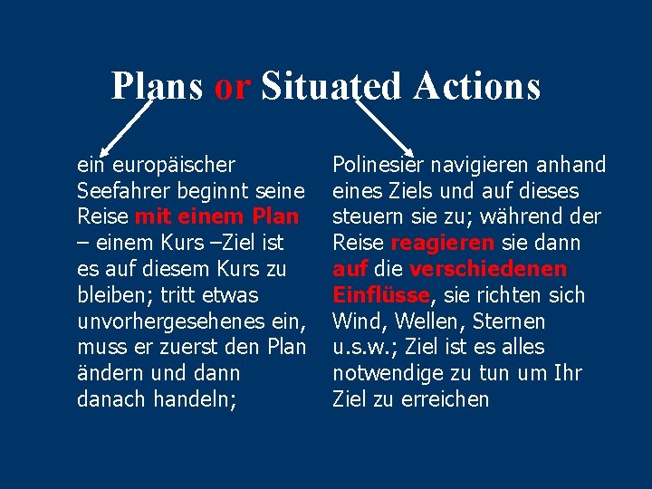 Plans and Situated Action Lucy A Suchman Albert
