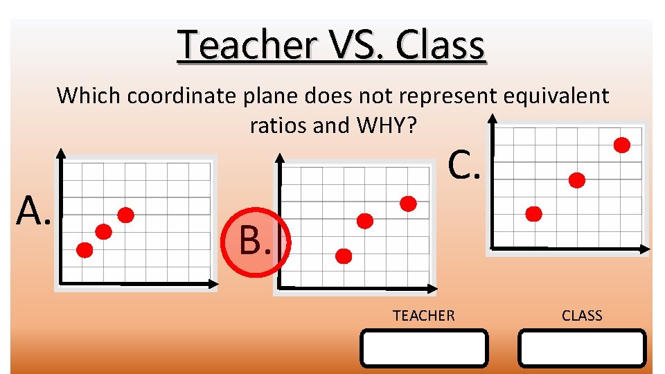 Tuesdays Schedule Math Frenzy Equivalent Ratios Warmup Activity
