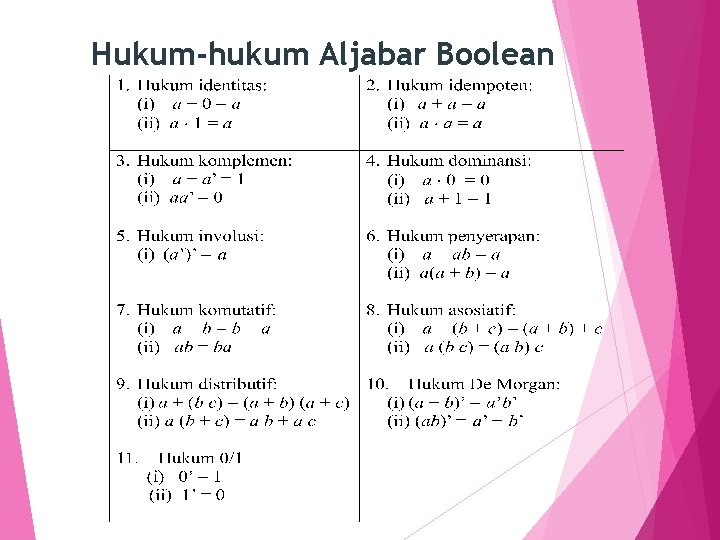 Aljabar Boolean Pertemuan 10 Matematika Diskrit 1 Definisi