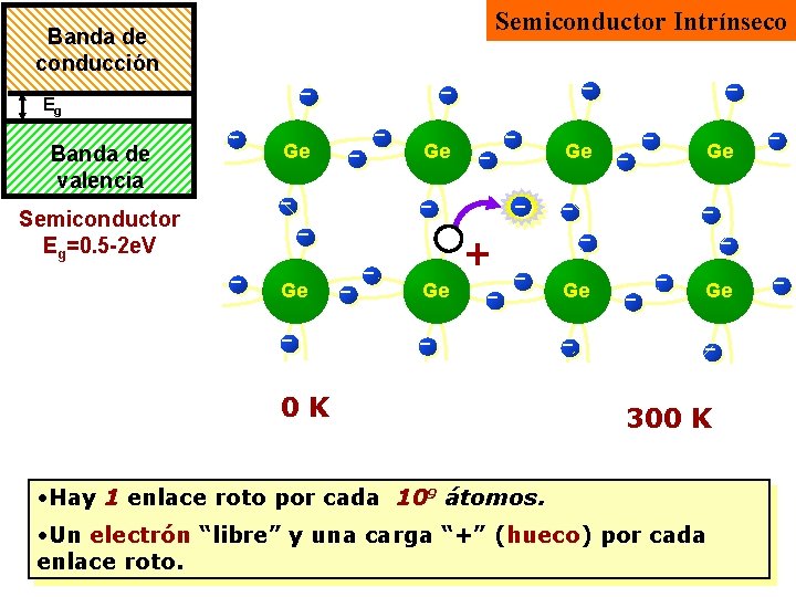 LECCIN 2 Estadstica de Electrones y Huecos en