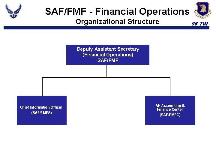 96 th Test Wing 96 TW Its Always