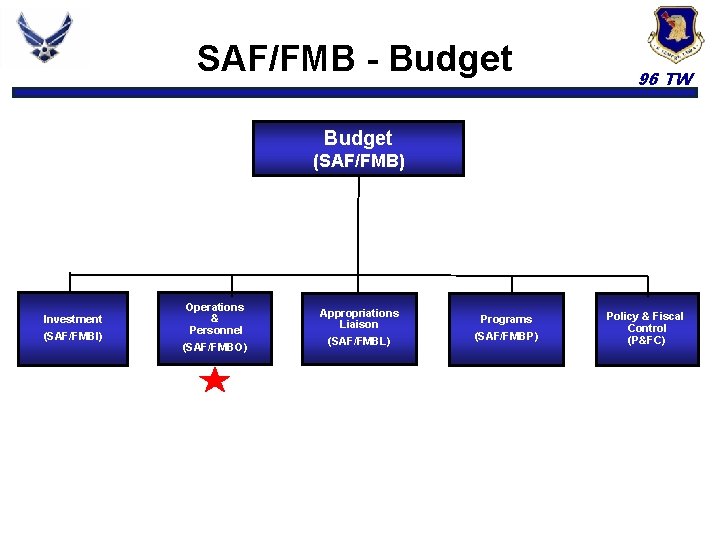 96 th Test Wing 96 TW Its Always