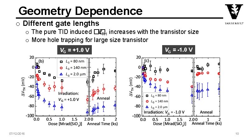 Gate Bias and Geometry Dependence of TotalIonizingDose Effects