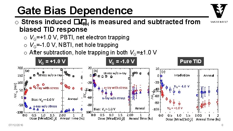 Gate Bias and Geometry Dependence of TotalIonizingDose Effects