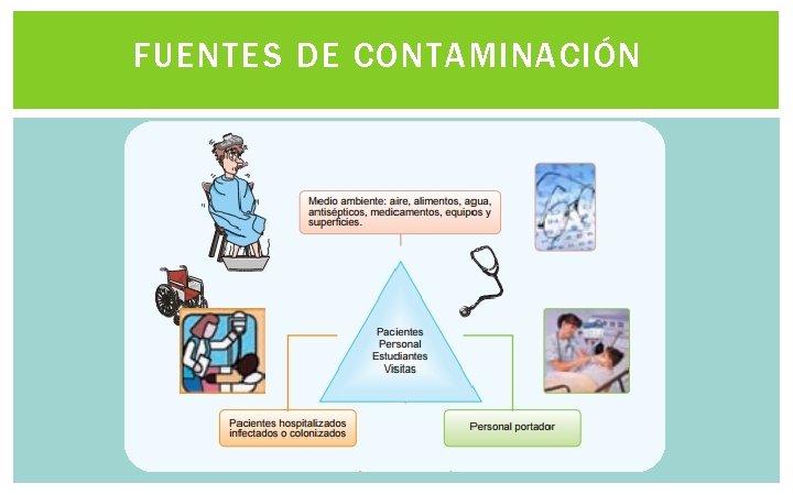 Infecciones Intrahospitalarias Epidemiologa Clnica EC 110 Dr Garca