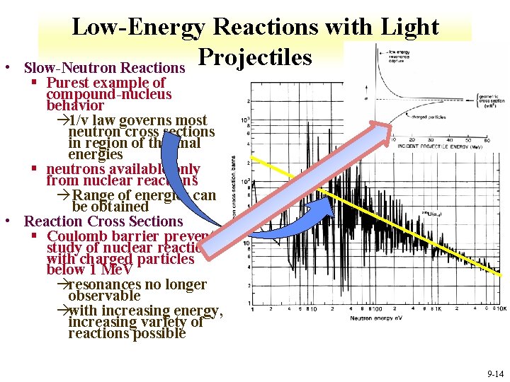 CHEM 312 Lecture 9 Nuclear Reactions Readings Modern