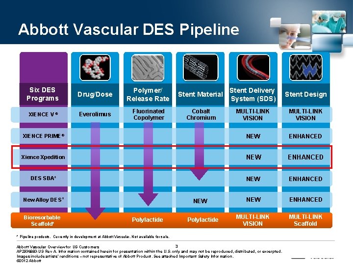 The Abbott Vascular DES Pipeline Chuck Simonton MD