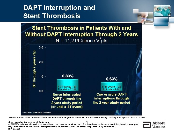 The Abbott Vascular DES Pipeline Chuck Simonton MD