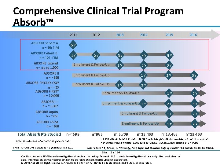The Abbott Vascular DES Pipeline Chuck Simonton MD