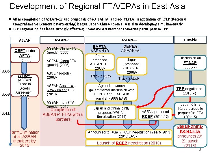 Global value chains and JapanBrazil FTA for XVIII