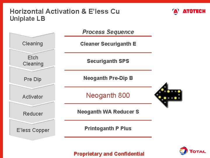 Atotechs Solutions for MLB Production using Advanced Basematerials