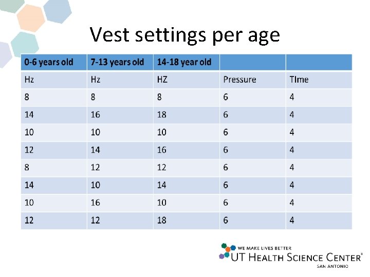Gadgets and Gizmos Reviewing pulmonary therapies for optimizing