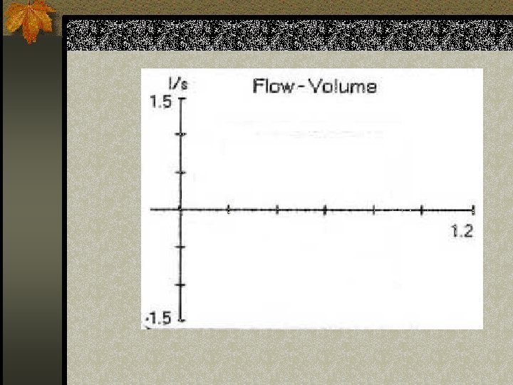 VENTILATOR GRAPHICS LOOPS AND CURVES dr r selvakumar