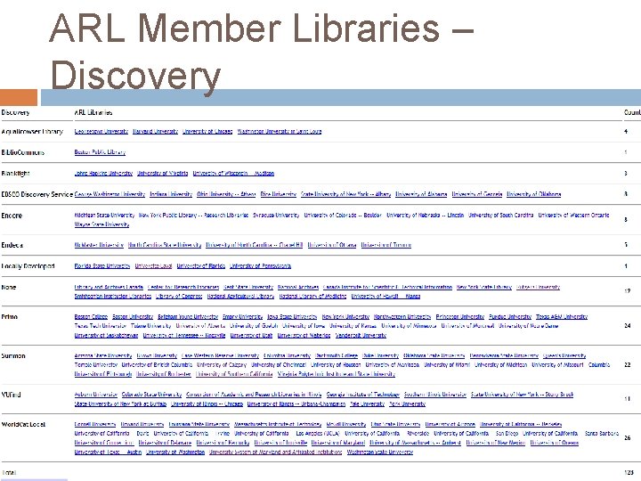 PREPARING FOR THE NEXT PHASE OF LIBRARY AUTOMATION