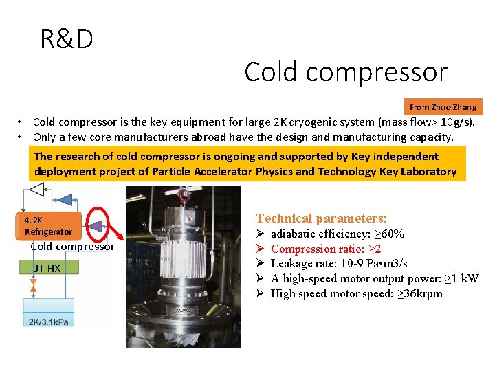 CEPC Cryogenic System Jianqin Zhang Shaopeng Li Accelerator