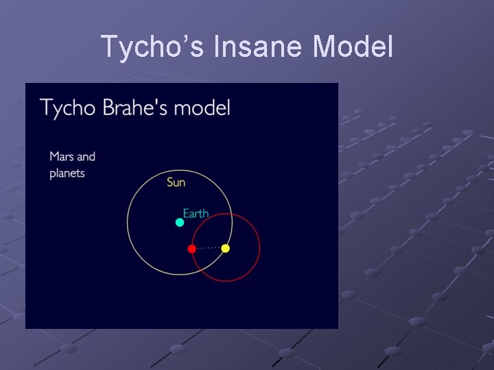 Keplers Laws of Planetary Orbits All deduced from