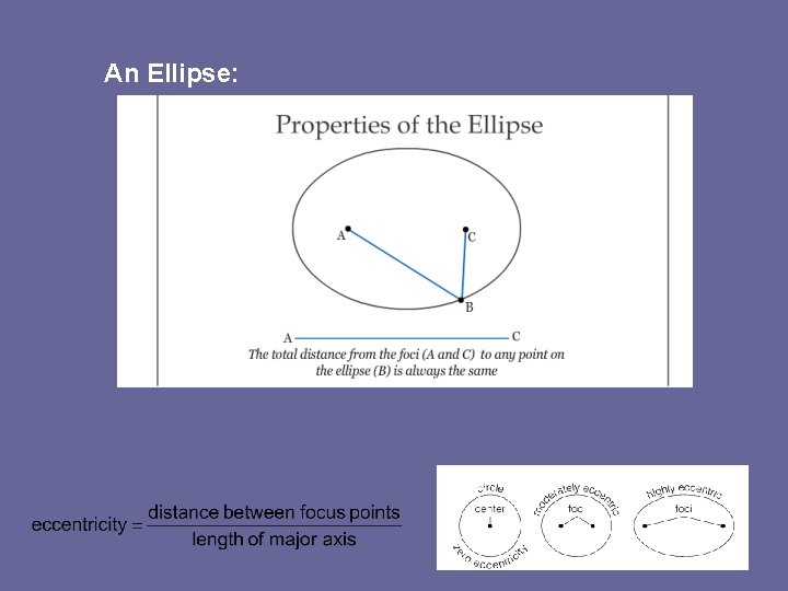 Keplers Laws of Planetary Orbits All deduced from