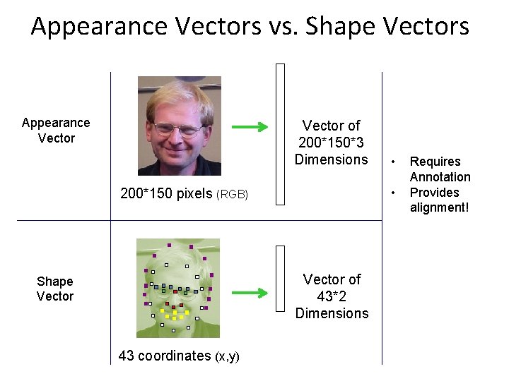 Face Detection and Recognition Lucas by Chuck Close