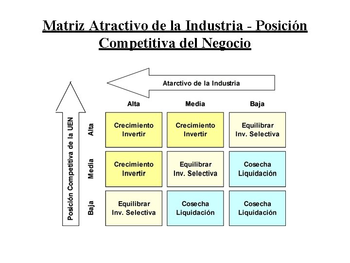 MATRIZ ATRACTIVO DE LA INDUSTRIA POSICION COMPETITIVA DEL