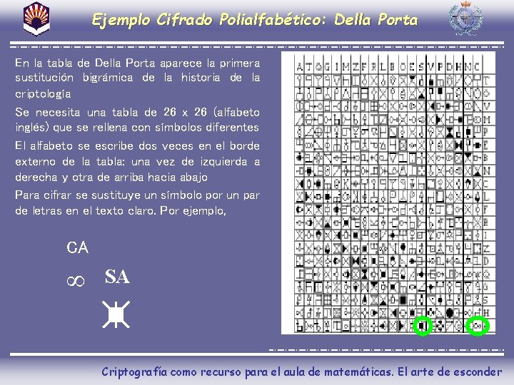 Cifrados polialfabticos Los mtodos de cifrado en los