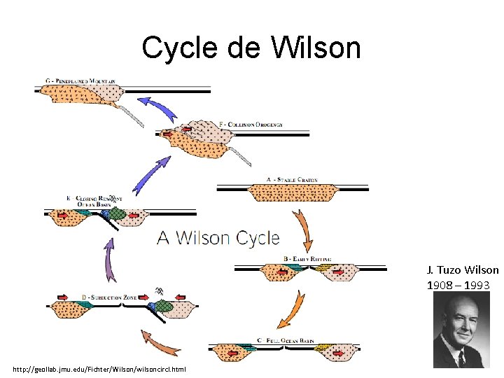 Histoire de la Terre Processus internes JFM 2010