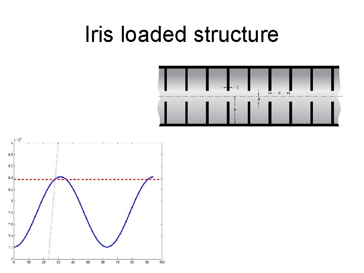 Lecture 8 Normal conducting RF Copper Cavities In