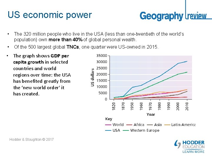 www hoddereducation co ukgeographyreview The USAs superpower status