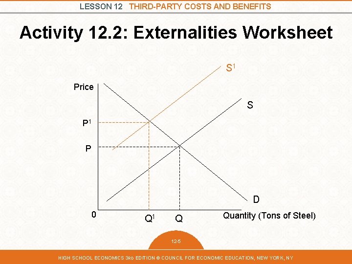 LESSON 12 THIRDPARTY COSTS AND BENEFITS Market Failure
