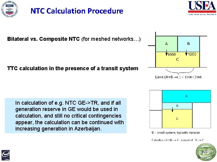 ENERGY TECHNOLOGY AND GOVERNANCE PROGRAM Black Sea Transmission