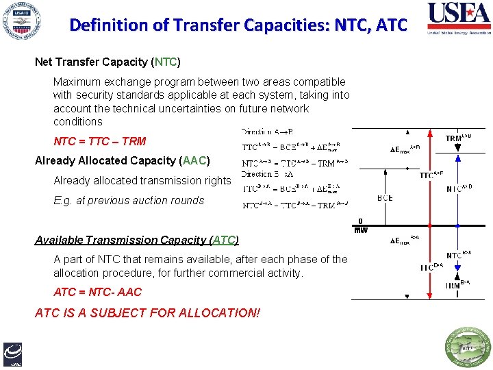 ENERGY TECHNOLOGY AND GOVERNANCE PROGRAM Black Sea Transmission