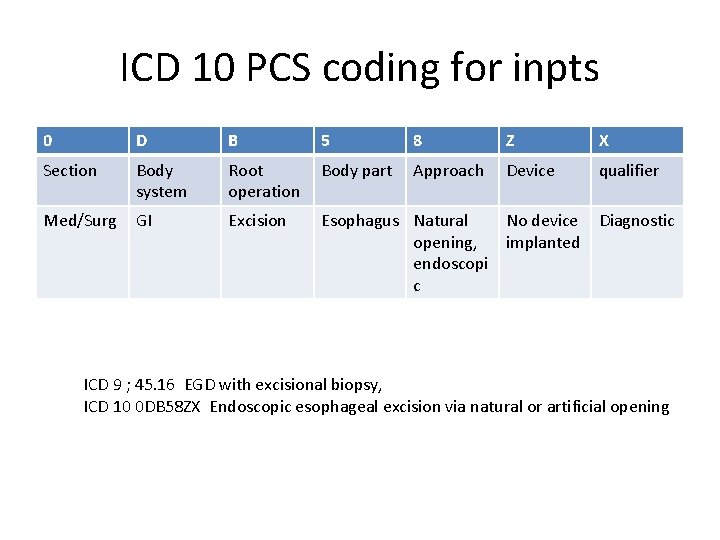 Icd 10 Code For Urinary Retention With Foley Catheter Icd 10 Code For Urinary Retention With Foley Catheter
