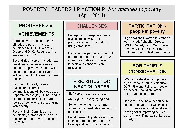 POVERTY LEADERSHIP ACTION PLAN Work and Worth April