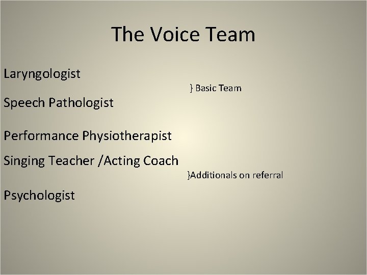 Care of the Professional Voice Malcolm Baxter FRACS