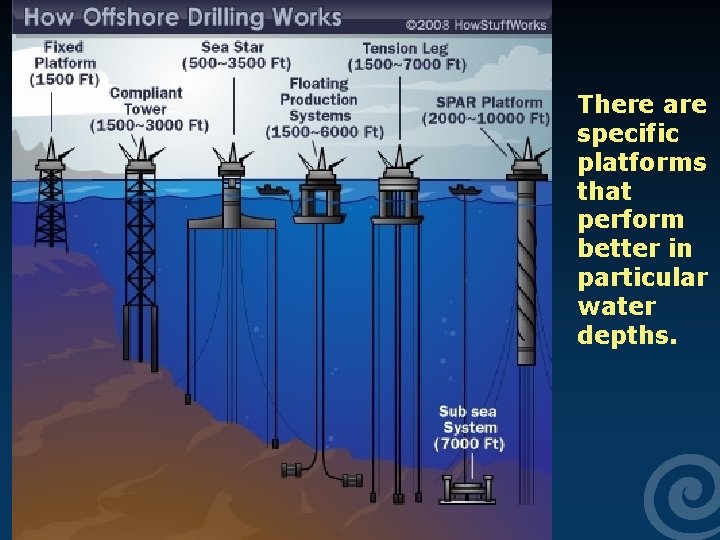 Oil in History of Offshore Oil Extraction The