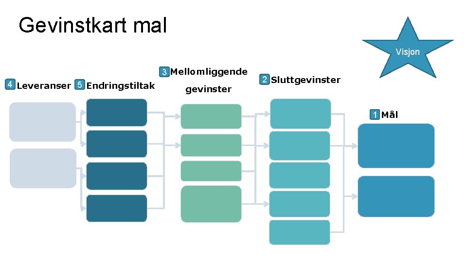 Ui O Prosjekt og prosessrammeverk Dreiebok for gevinstrealisering