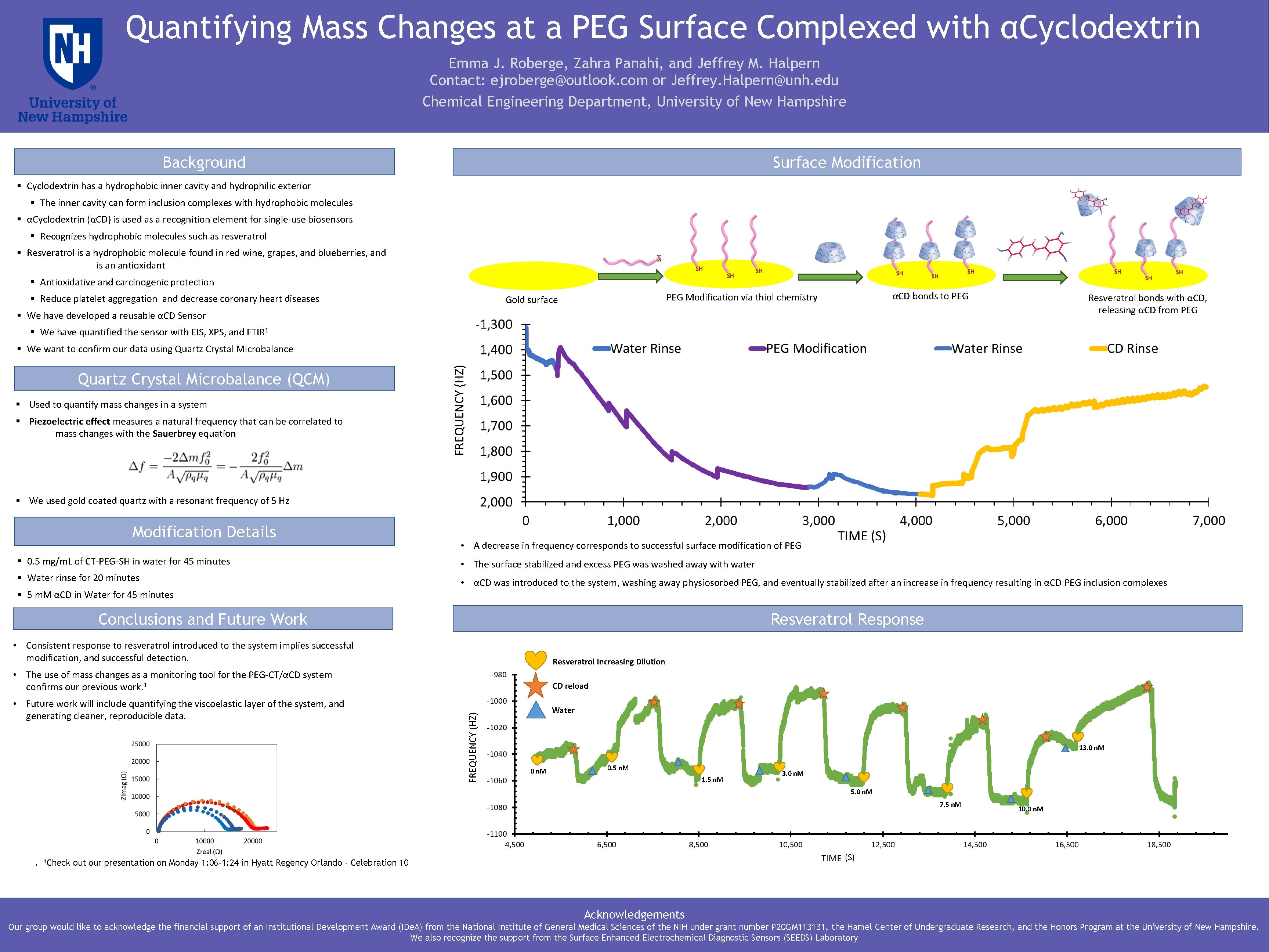 Quantifying Mass Changes at a PEG Surface Complexed