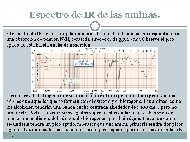 Espectroscopa de infrarrojo y espectrometra de masas DR