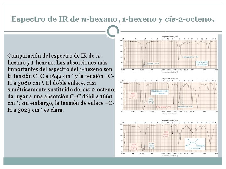 Espectroscopa de infrarrojo y espectrometra de masas DR